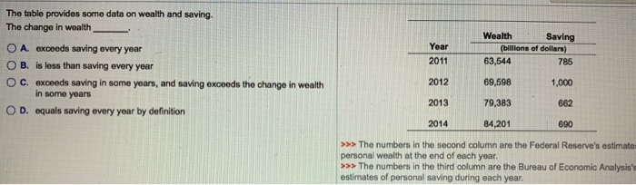 Solved The table provides some data on wealth and saving The | Chegg.com