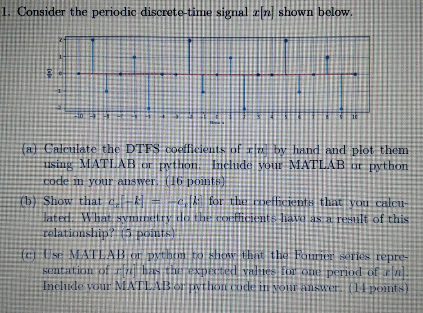 Solved 1. Consider the periodic discrete-time signal r[n] | Chegg.com