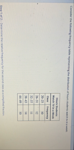 Solved Consider the following frequency table representing | Chegg.com
