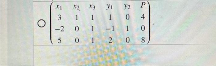 Solved Consider the maximization problem: Maximize | Chegg.com