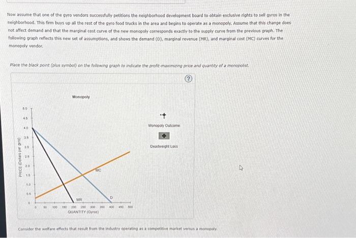 Solved 5. Monopoly outcome versus competition outcome | Chegg.com