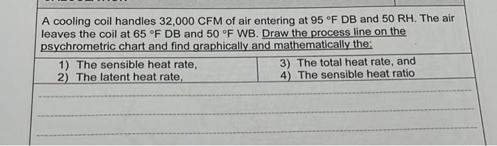 Solved A cooling coil handles 32,000CFM of air entering at | Chegg.com