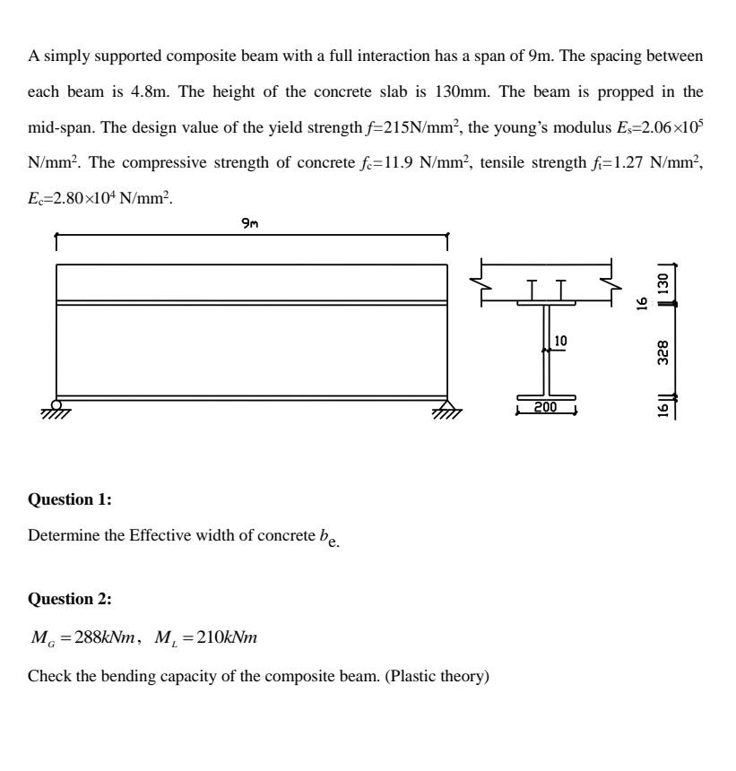 Solved A simply supported composite beam with a full | Chegg.com