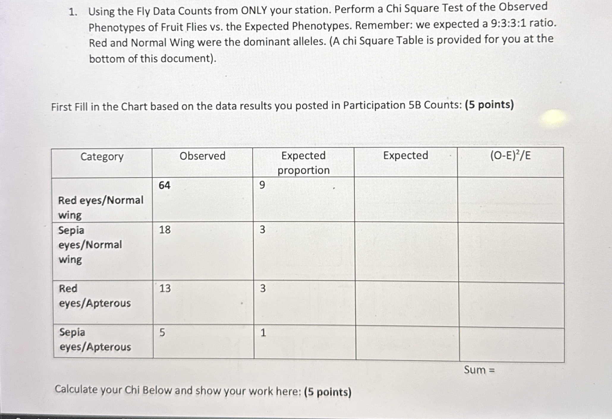 Solved Using the Fly Data Counts from ONLY your station. | Chegg.com