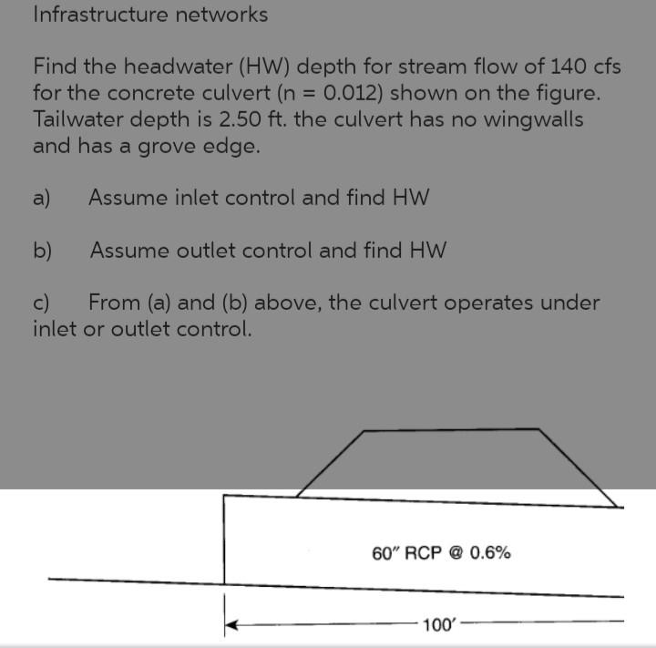 Solved Infrastructure networks Find the headwater (HW) depth | Chegg.com