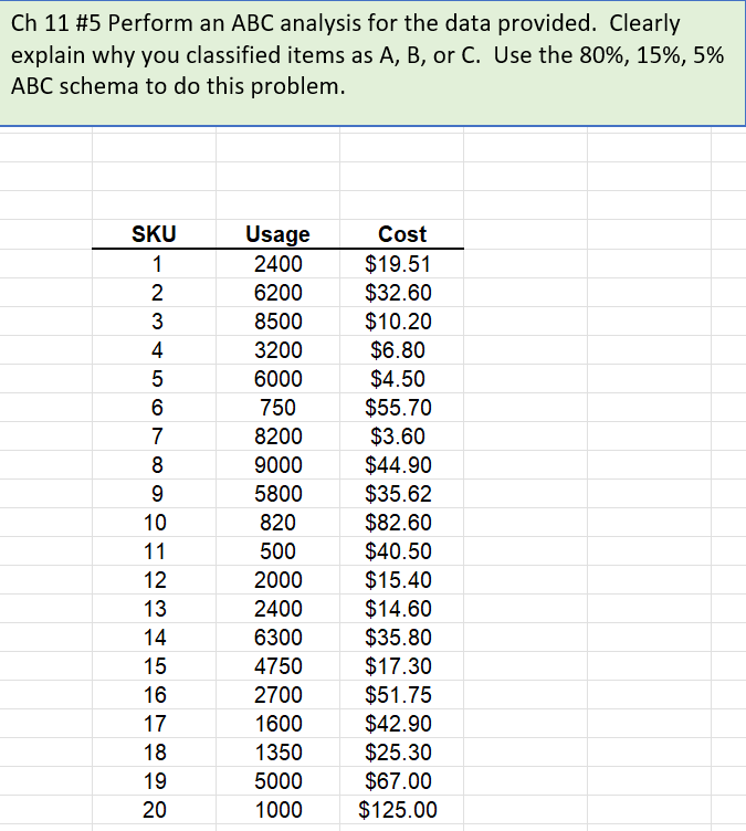 Solved Ch 11 ﻿#5 ﻿Perform an ABC analysis for the data | Chegg.com