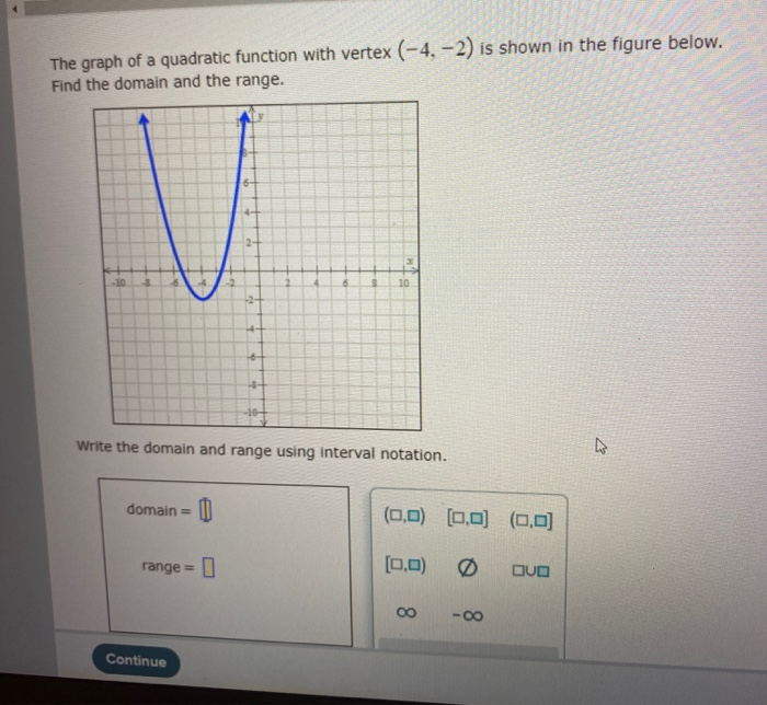 Solved The graph of a quadratic function with vertex (-4,-2) | Chegg.com