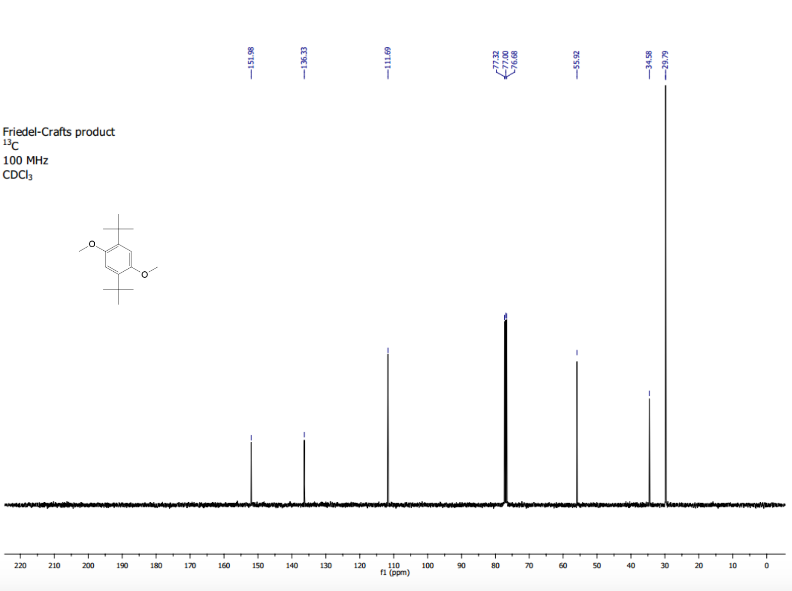 Solved Please interpret the peaks of the NMR spectra. | Chegg.com
