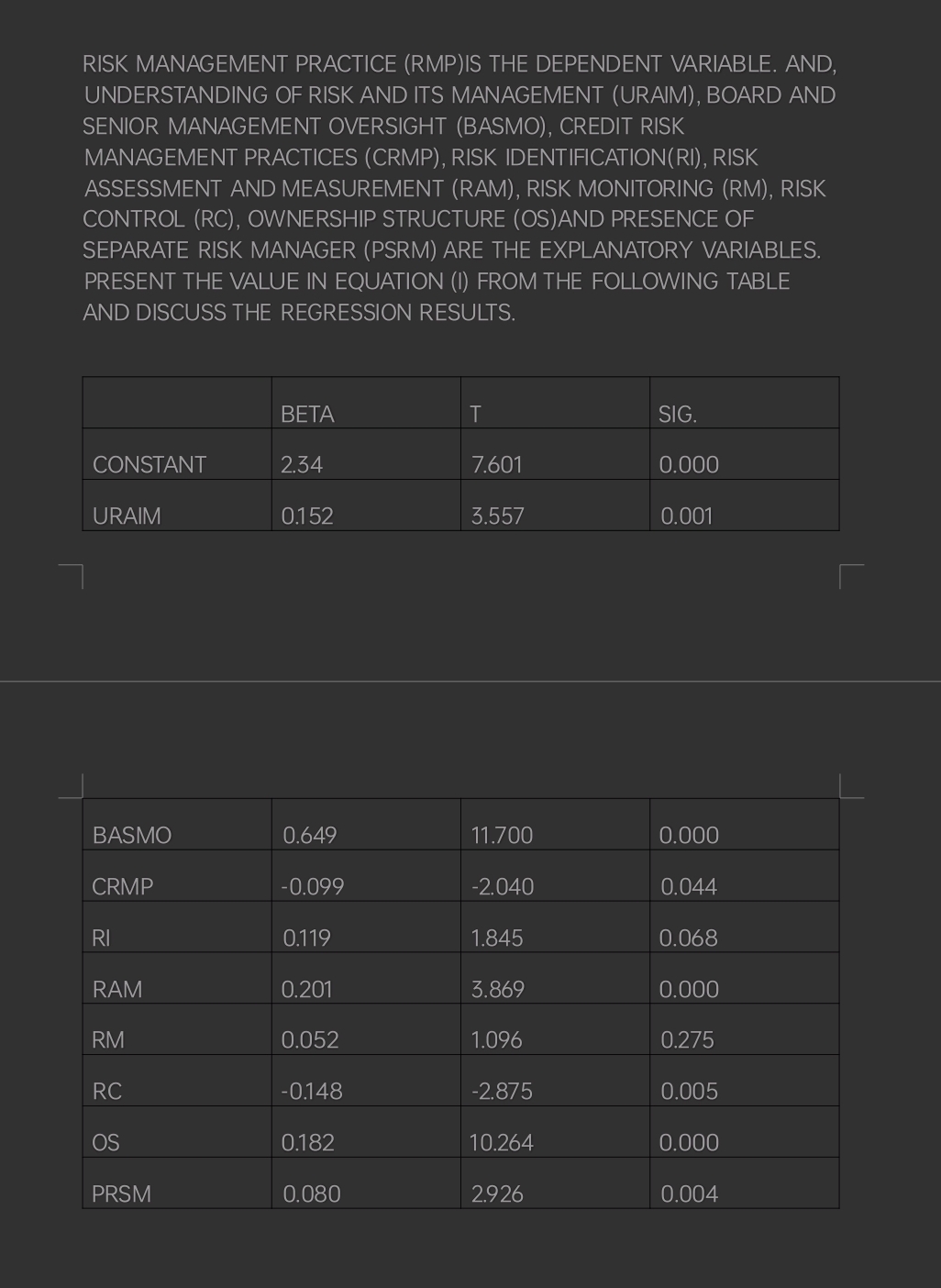 Solved interpretation systematically.(q)RISK MANAGEMENT | Chegg.com