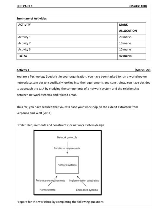 Solved Activity 1 (Marks: 20) You are a Technology | Chegg.com
