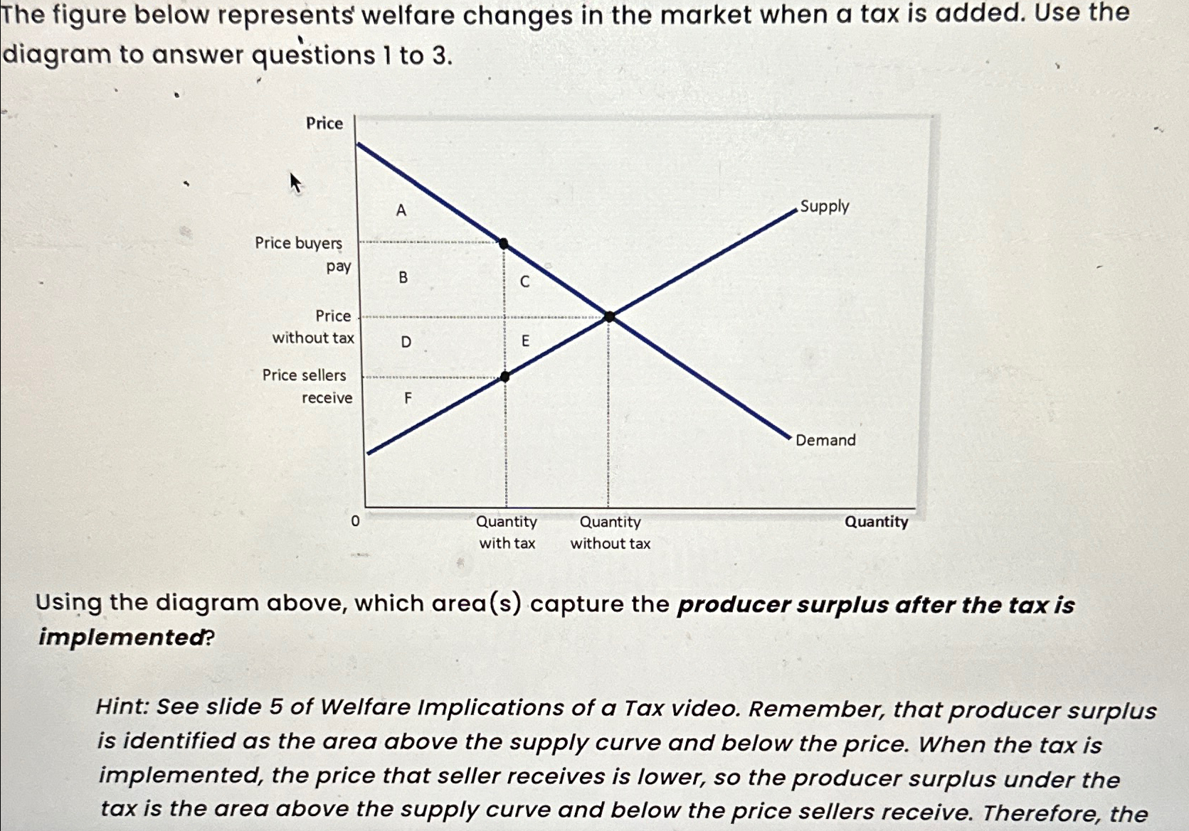 Solved The figure below represents' welfare changes in the | Chegg.com
