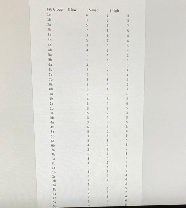 IDH SUPPLEMENTARY EXERCISE During our IDH laboratory | Chegg.com