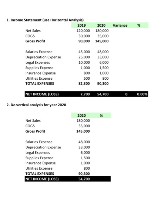 Solved Variance % 1. Income Statement (use Horizontal | Chegg.com