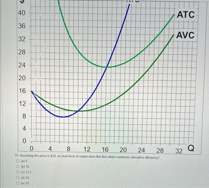 Solved (a) 5 (b) 10 (c) 13.5 (d) 16 (e) 25 | Chegg.com