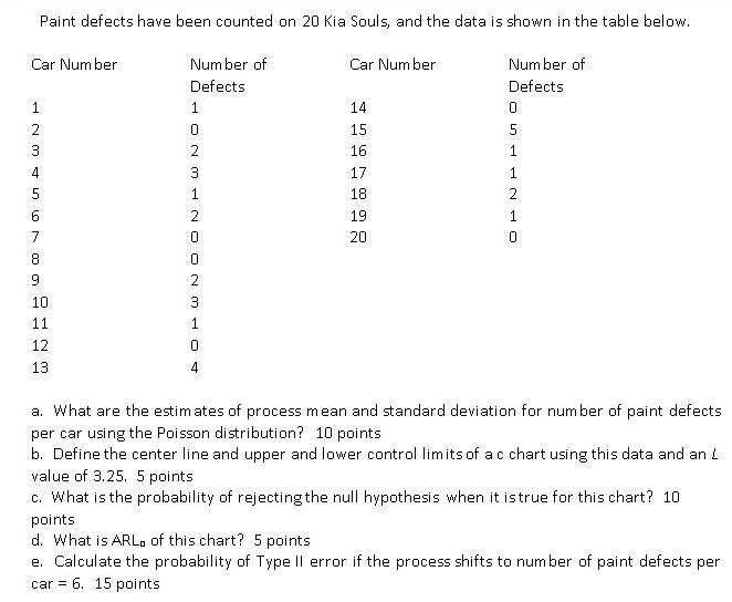 Solved Note: when using the Binomial or Poisson tables using | Chegg.com