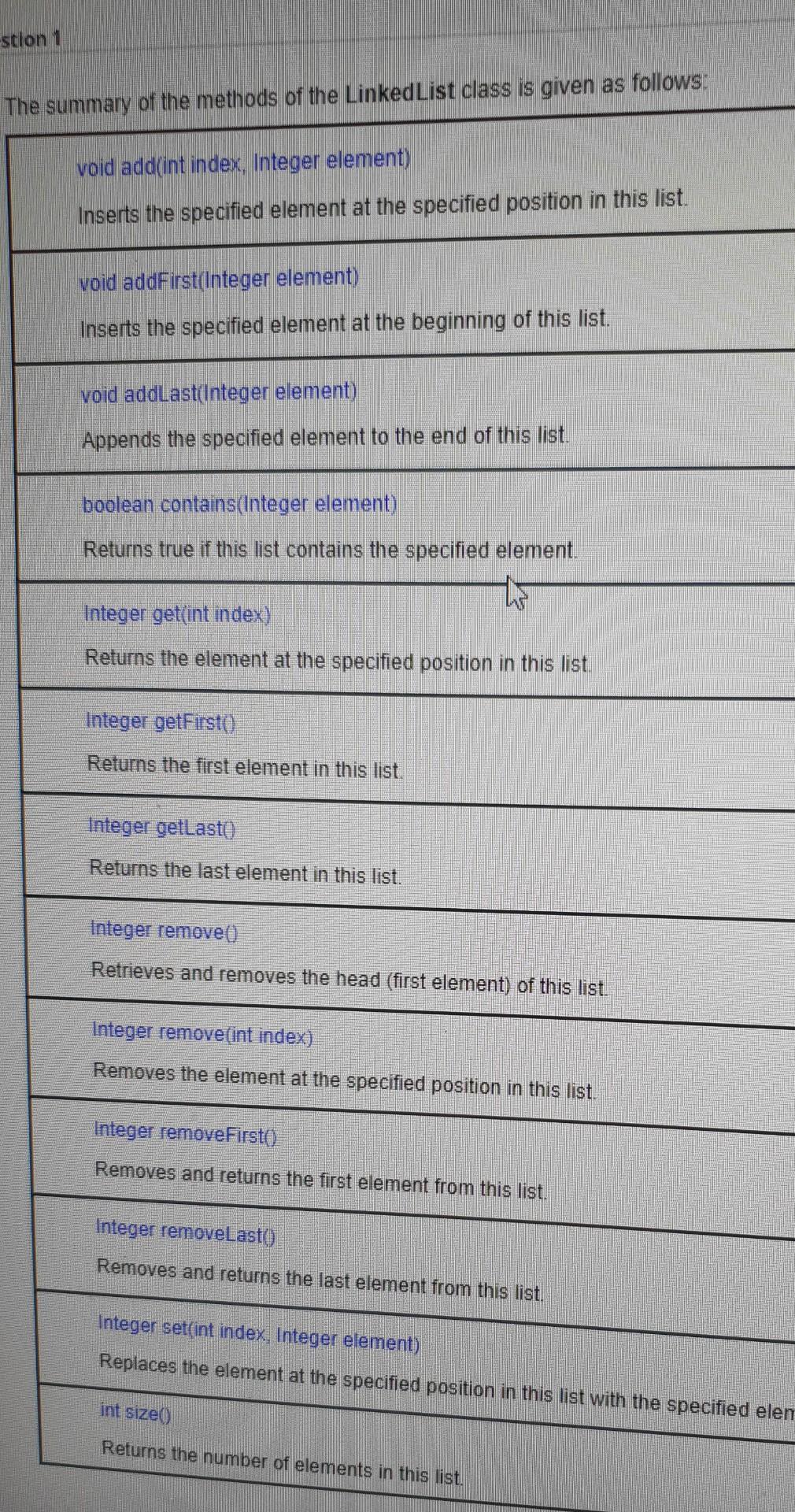 Solved stion 1 The summary of the methods of the LinkedList | Chegg.com