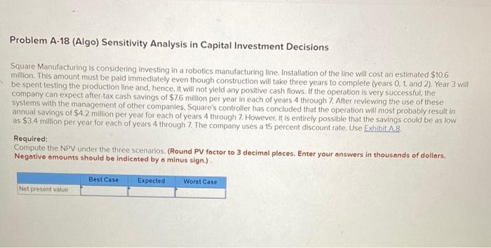 Problem A-18 (Algo) Sensitivity Analysis in Capital | Chegg.com