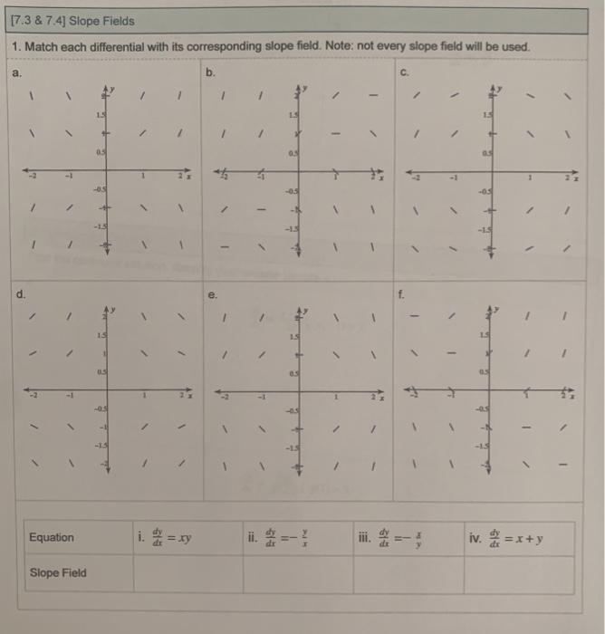 Solved 17.3 & 7.4] Slope Fields 1. Match each differential | Chegg.com
