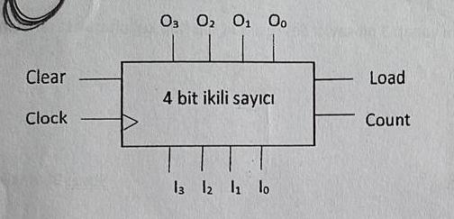 Solved 4 ﻿bit ikili sayici devresi blok diyagramini | Chegg.com