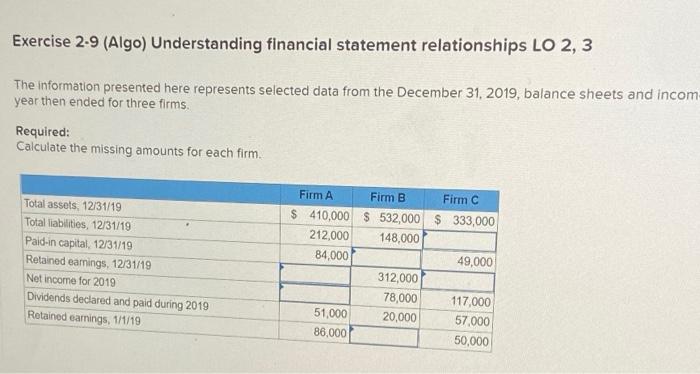 Solved Exercise 2-9 (Algo) Understanding financial statement | Chegg.com Solved Exercise 2-9 (Algo) Understanding financial statement | Chegg.com