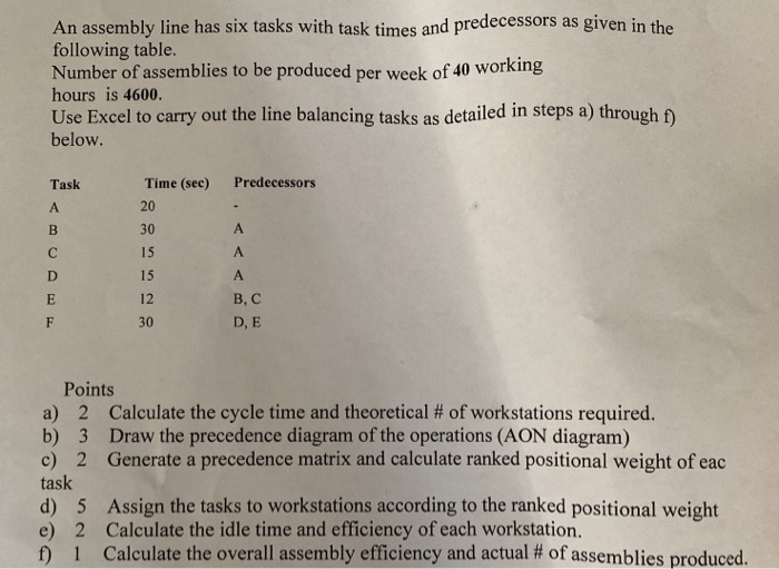 Solved An assembly line has six tasks with task times and | Chegg.com