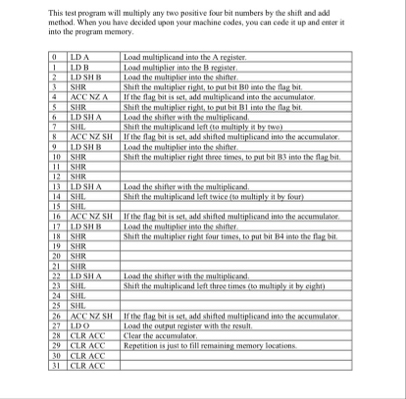 Solved This test program will multiply any two positive four | Chegg.com