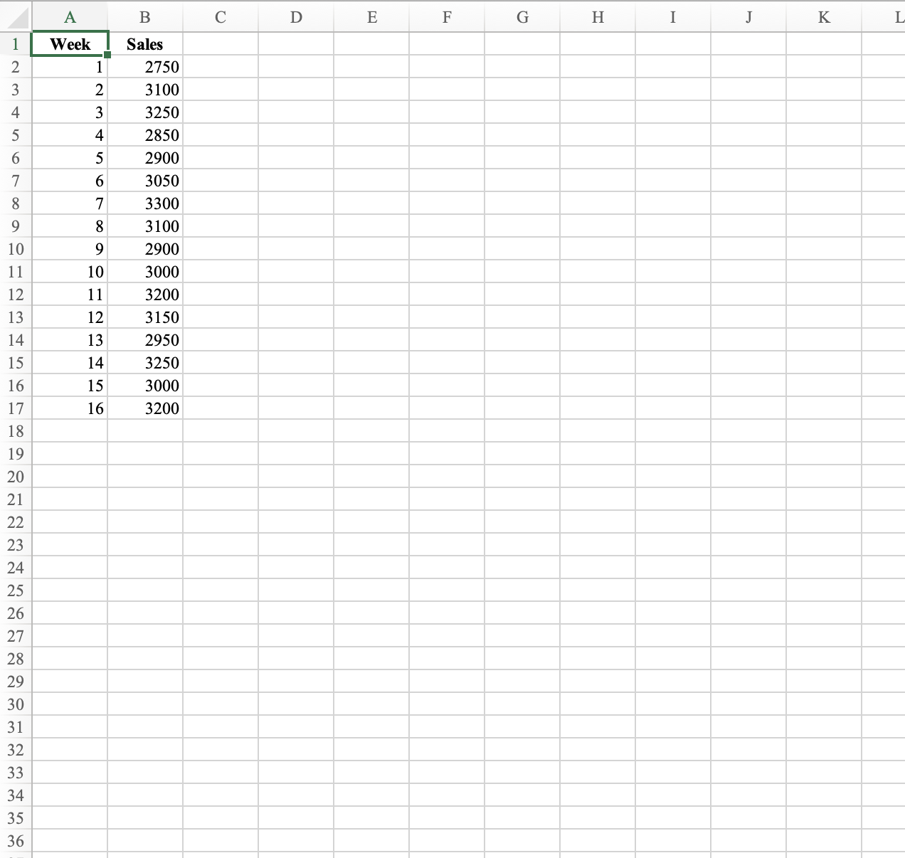 Solved Use the data file A3Q2.xlsx to ﻿answer this question. | Chegg.com