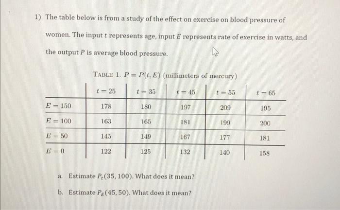 Solved 1) The table below is from a study of the effect on | Chegg.com