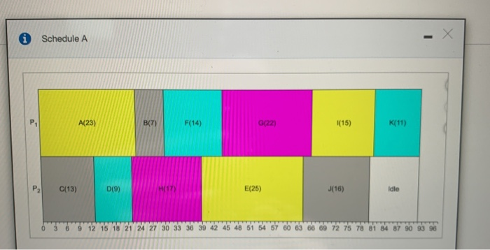 Solved Refer to the project digraph shown to the right. Use | Chegg.com