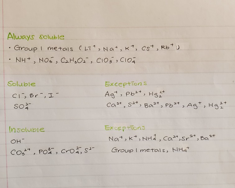 Solved This is a question predicting solubility. Why is | Chegg.com