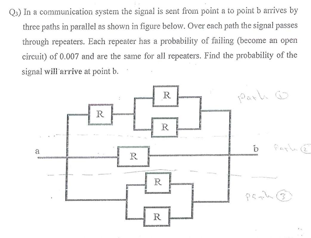 Solved Q3) In a communication system the signal is sent from | Chegg.com