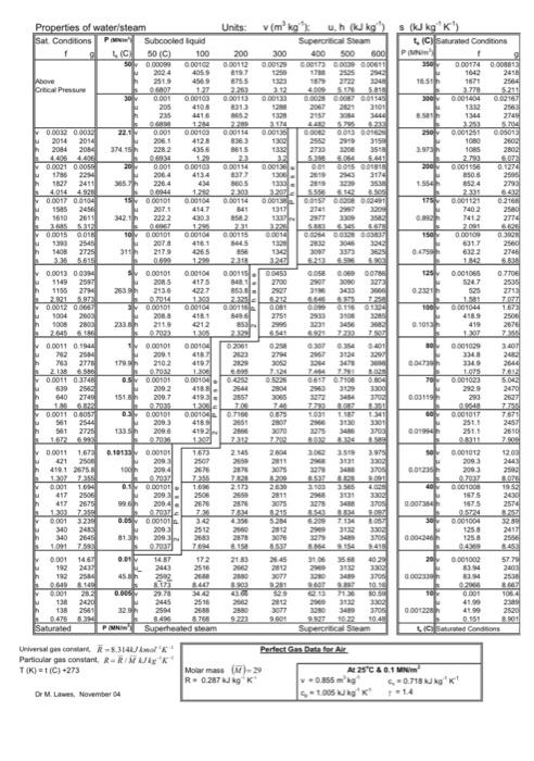 Solved a) Complete the following table for H2O using the | Chegg.com