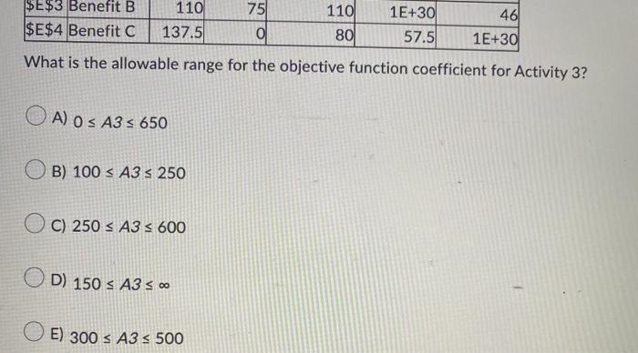 Solved The amount by which an objective function coefficient | Chegg.com