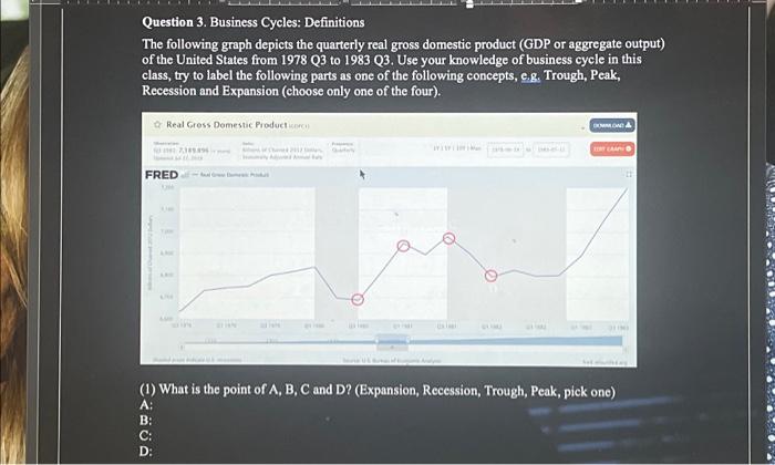 Solved Question 3. Business Cycles: Definitions The | Chegg.com