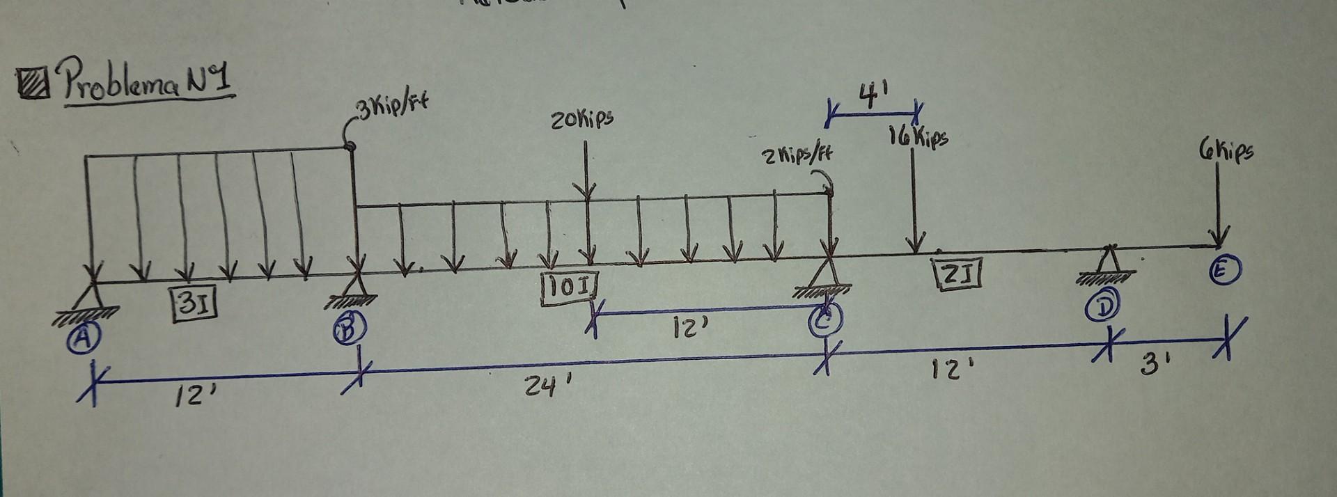 Solved To analyze the CONTINUOUS BEAM by the "SLOPE - | Chegg.com