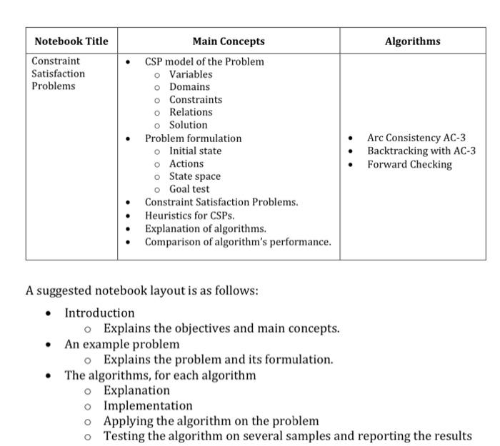 Solved Algorithms Notebook Title Constraint Satisfaction | Chegg.com