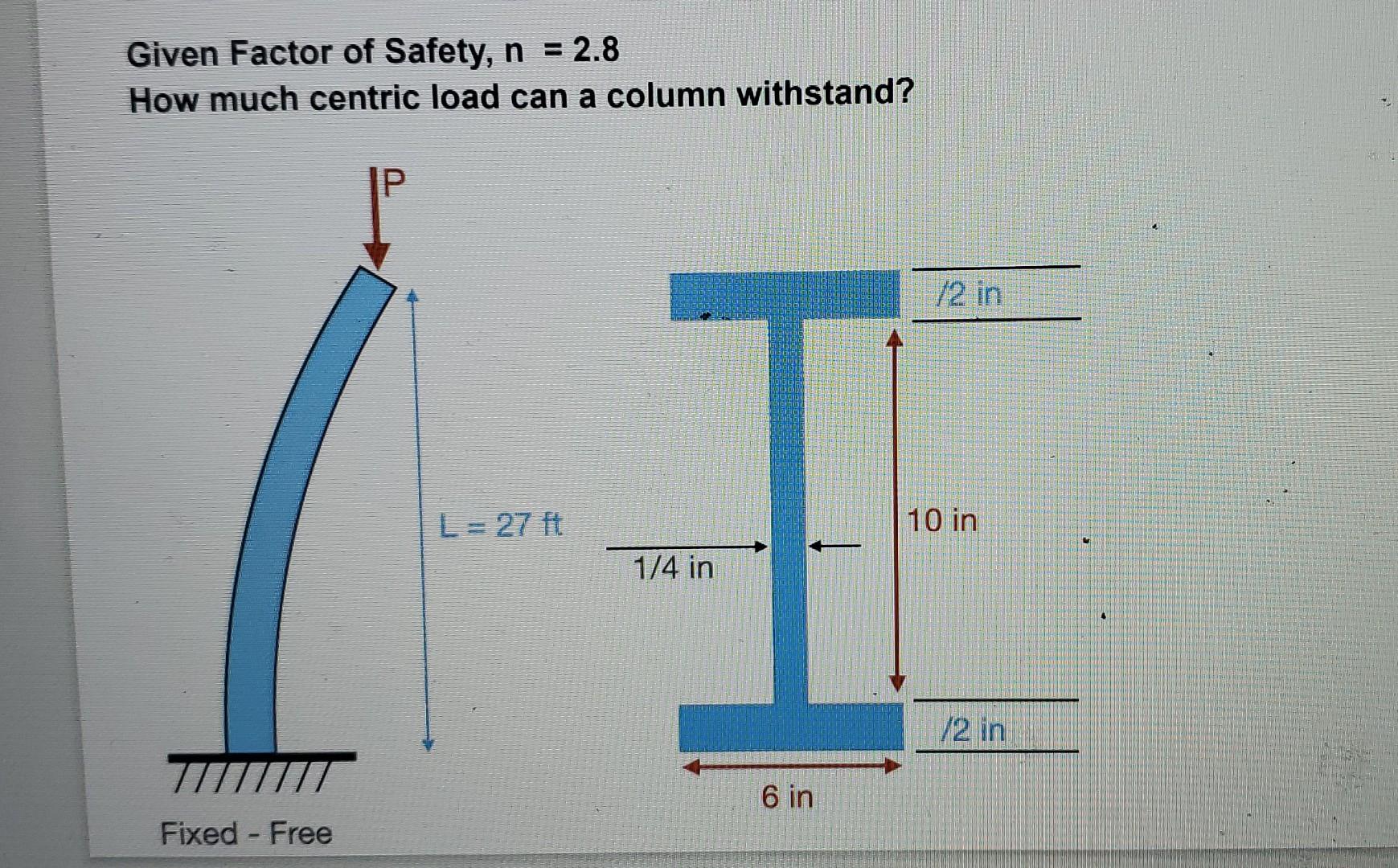 Solved Given Factor of Safety, n=2.8 How much centric load | Chegg.com