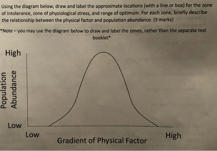 Solved Using the diagram below, draw and label the | Chegg.com
