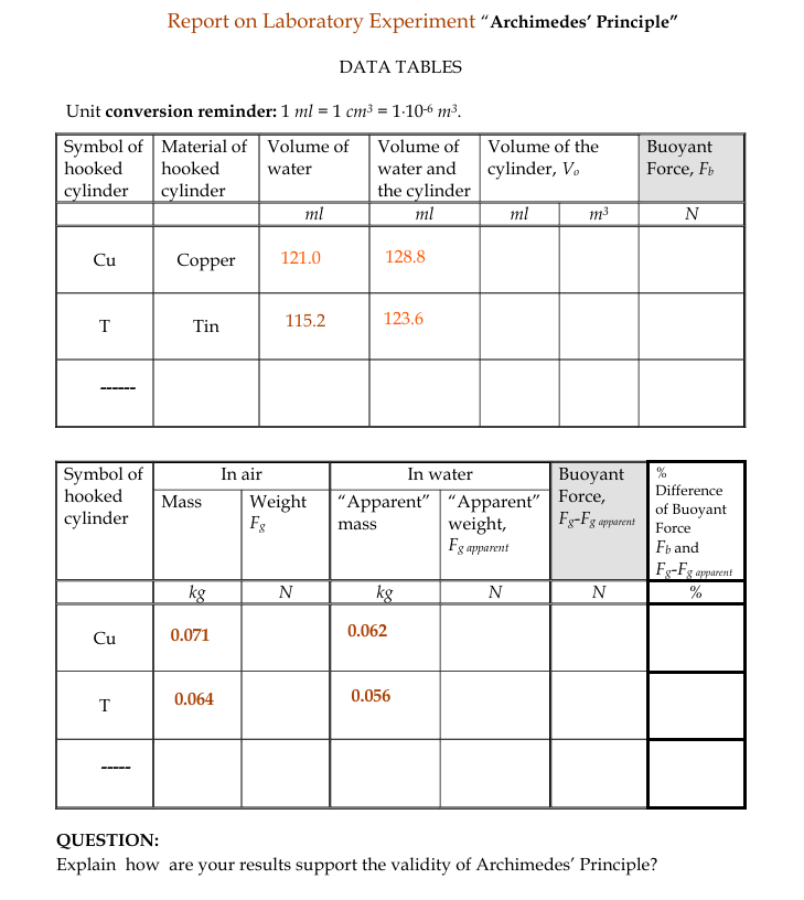Solved Report on Laboratory Experiment "Archimedes' | Chegg.com