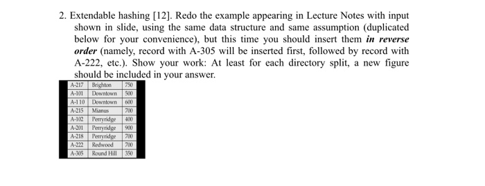 2. Extendable hashing [12]. Redo the example | Chegg.com
