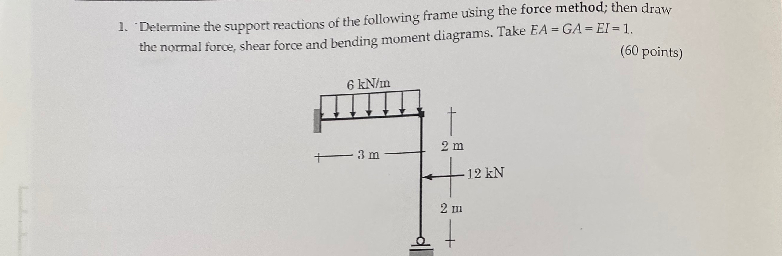 Solved 'Determine the support reactions of the following | Chegg.com