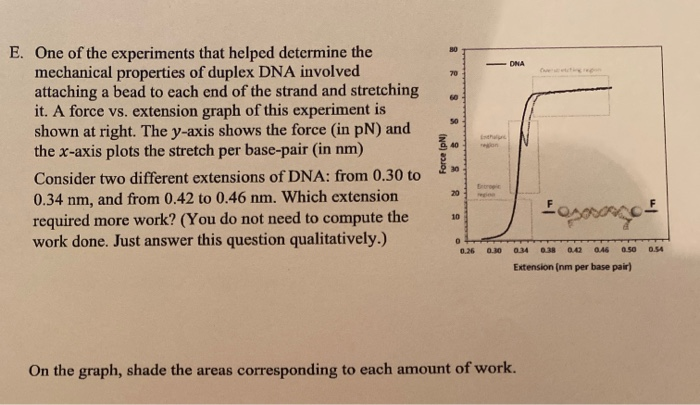 Solved Problem 6: Work done against a spring force and | Chegg.com