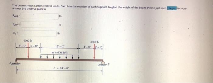 Solved The beam shown carries vertical loads. Calculate the | Chegg.com