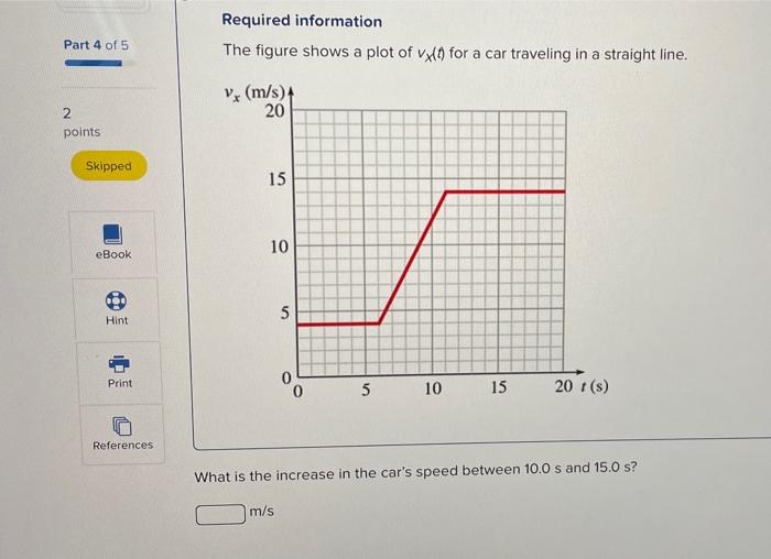 Solved Required information The figure shows a plot of vx(t) | Chegg.com