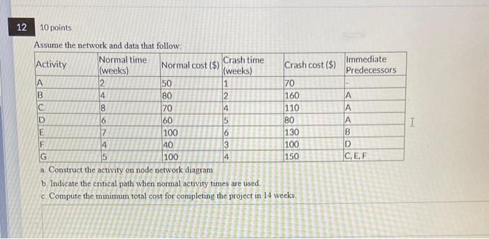 Solved Assume the network and data that follow: a. Construct | Chegg.com