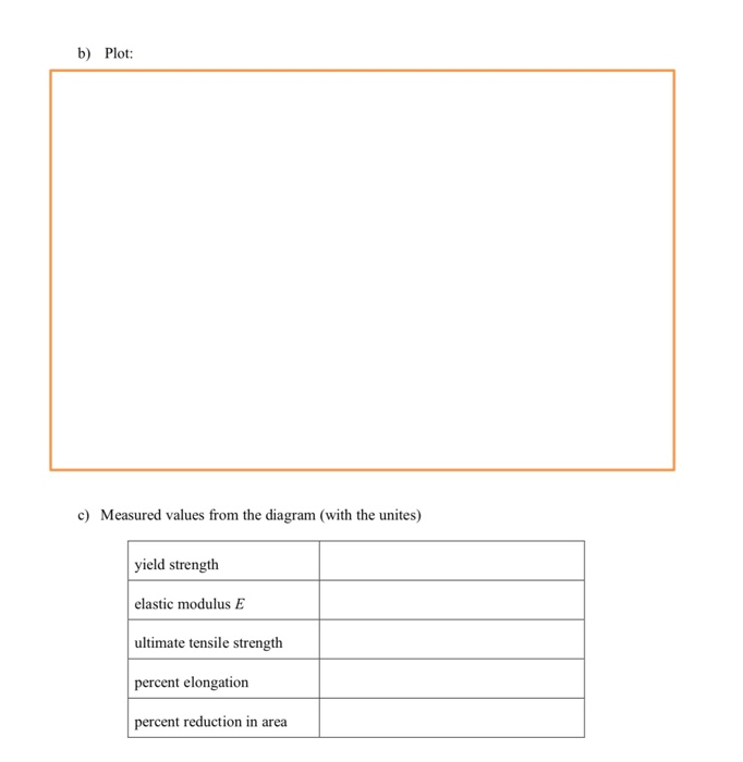 Solved Question 2: (70 Points) Force and length change data | Chegg.com