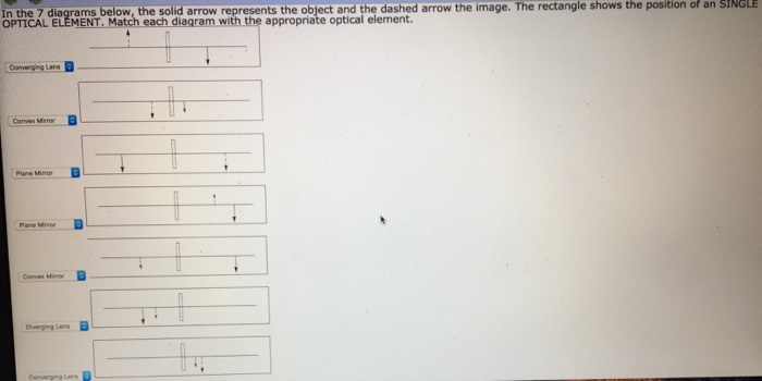 Solved In the 7 diagrams below, the solid arrow represents | Chegg.com