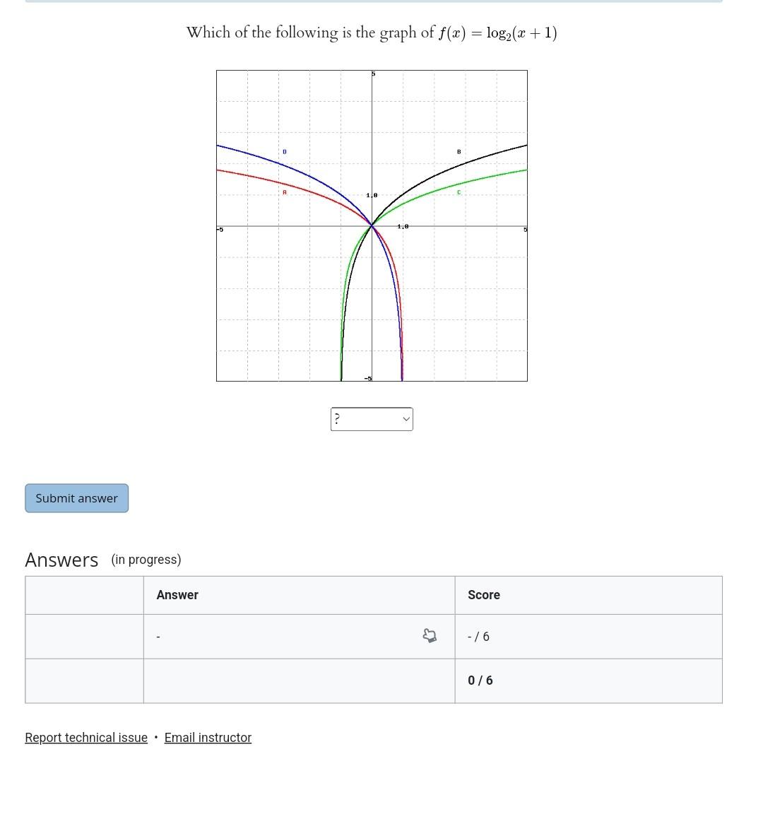 Solved Which of the following is the graph of f(x) = log2(x | Chegg.com
