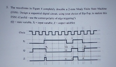 Solved The waveforms in Figure 4 ﻿completely describe a | Chegg.com