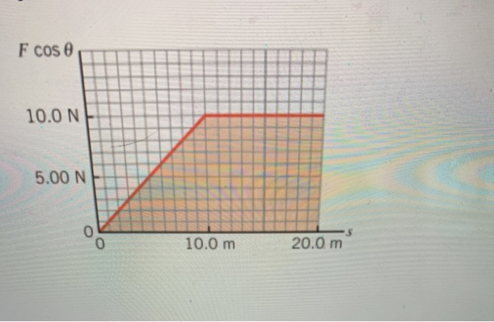 Solved A net external force is applied to a 6.11-kg object | Chegg.com